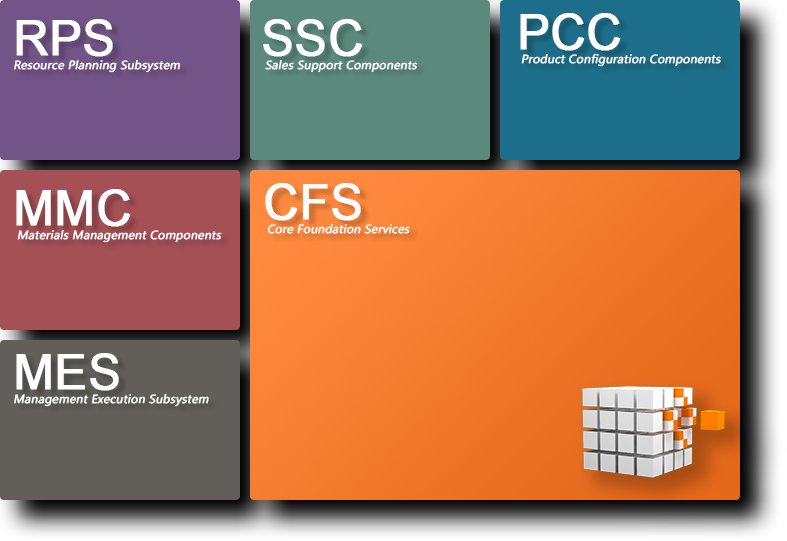 Visualize Modular Framework – Visualize
